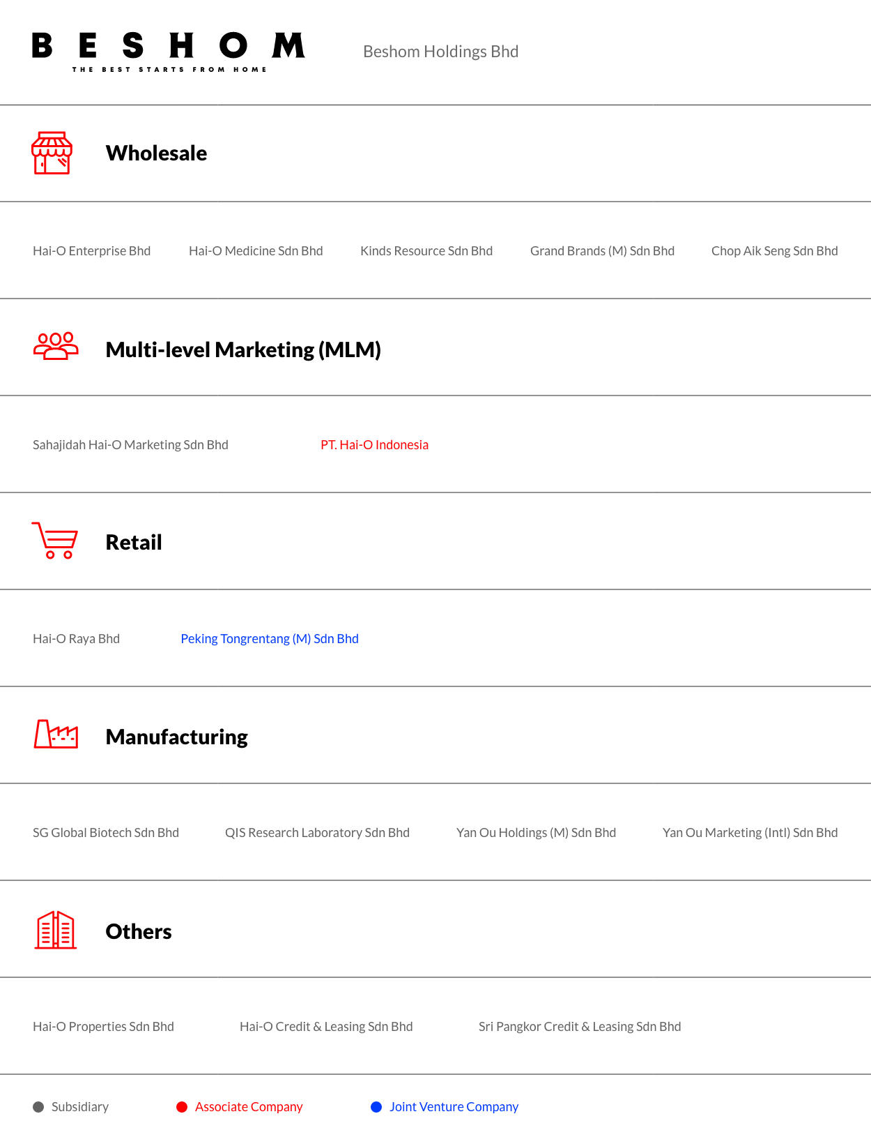 Corporate Structure | Beshom